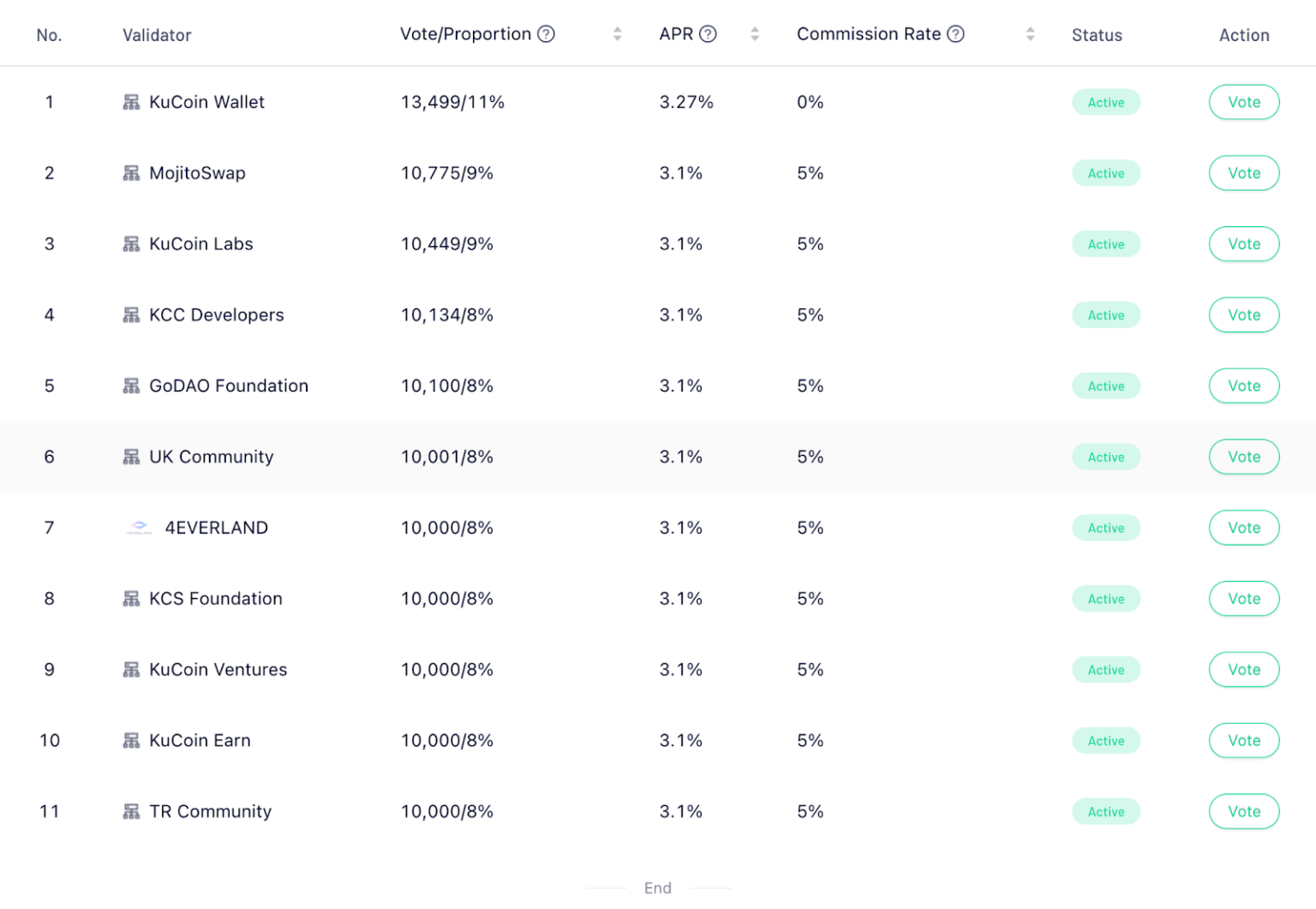 Everything You Should Know About Node Staking - KCC News