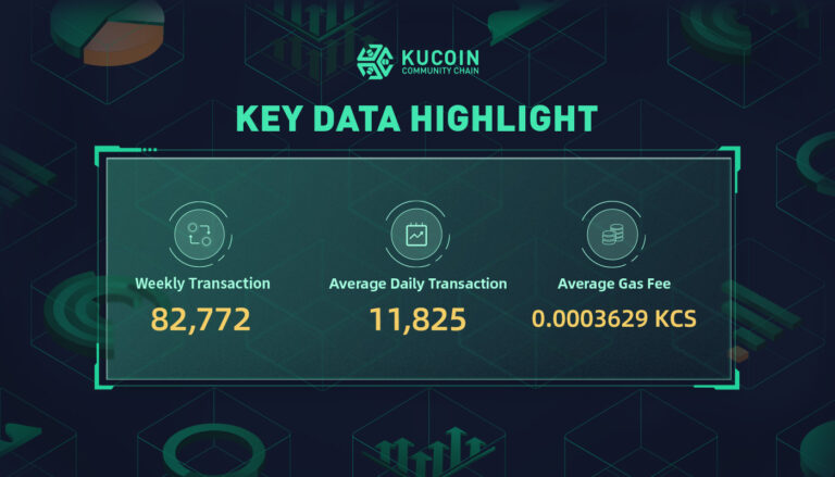 KCC Weekly Ecosystem Report #45 (06/09-06/15) - KCC News